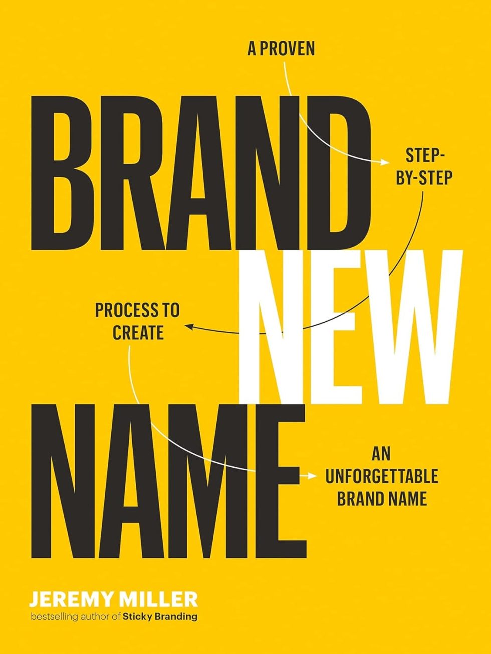 How To Name Your Private Practice: Ultimate Guide - Brand Your Practice