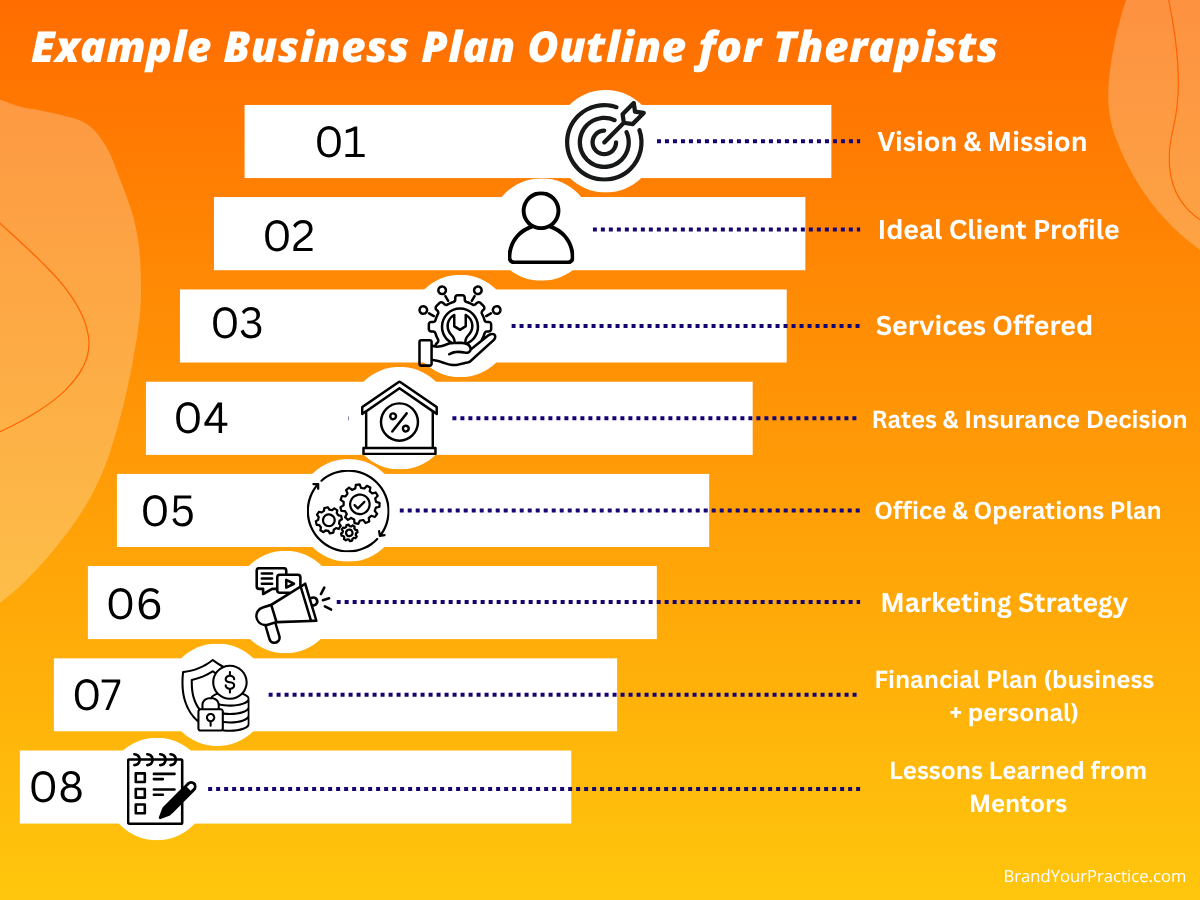 How to Write a Private Practice Business Plan That Works - Brand Your ...